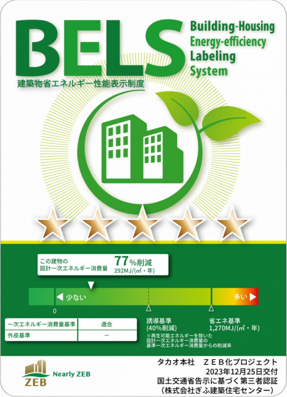タカオ岐阜本社ビルがNearlyZEBの認証とBELSの最高ランクを獲得致しました - 株式会社タカオ - 岐阜市北一色にある総合建築会社